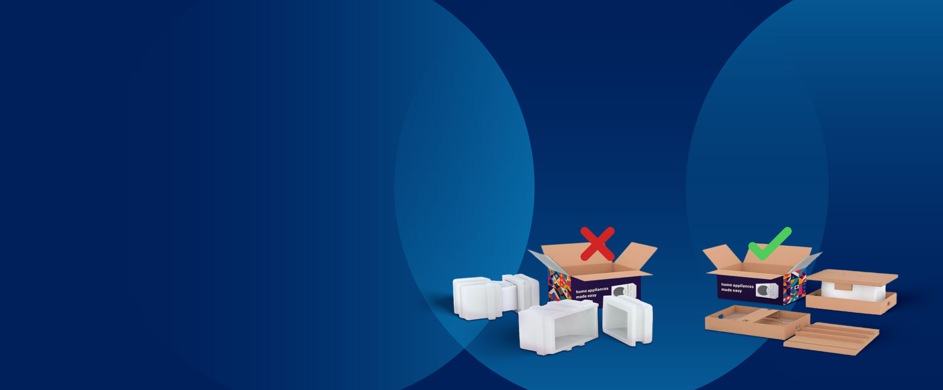 Cardboard Protective Packaging Solutions | Buffer Packaging | Smurfit ...